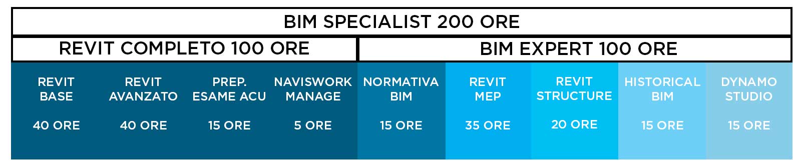 ArchiBit Generation s.r.l. | Corso BIM Specialist ArchiBit Generation s.r.l. | Corso BIM Specialist